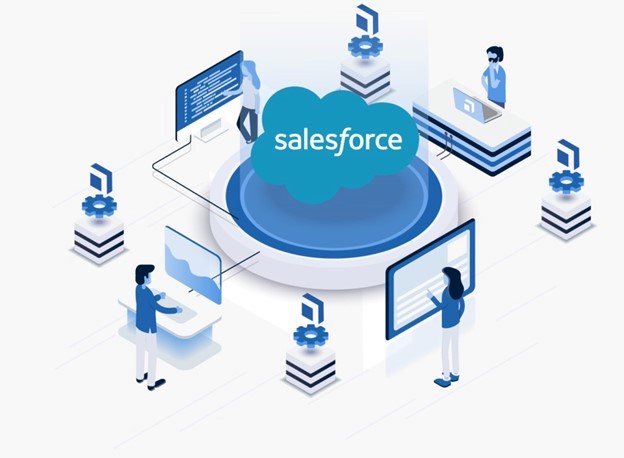 Salesforce Support Services – InitAura.com
